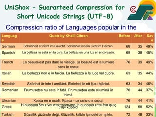 Unishox - Guaranteed compression for Strings | PPT