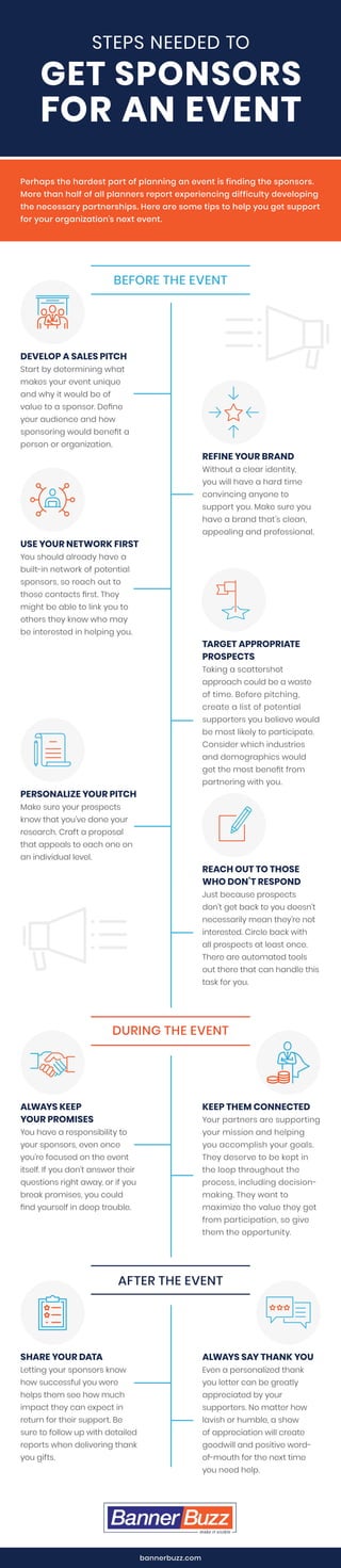 Bannerbuzz infographic: Steps Needed To Get Sponsors For An Event | PDF ...