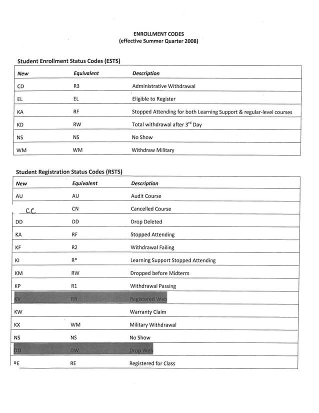 Banner enrollment codes | PDF