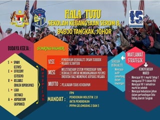 Banner Hala tuju Sk Serom 8 Tangkak.pptx