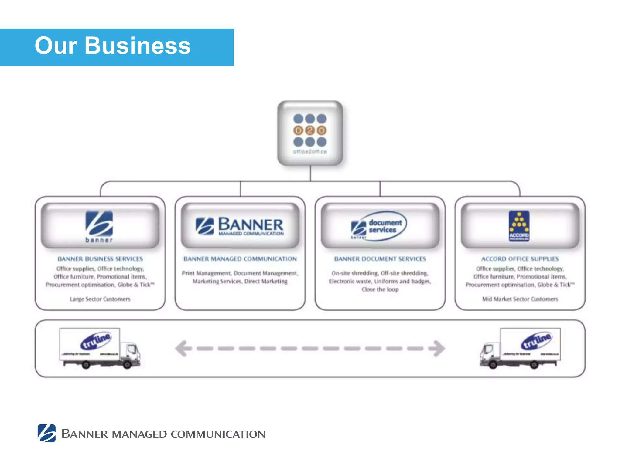 Banner Managed Communication Overview 2014 | PPTX