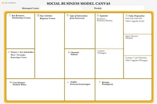 Merancang Bisnis sosial dengan metode SBMC.pdf