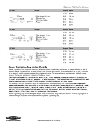 Banner sensors fiber | PDF