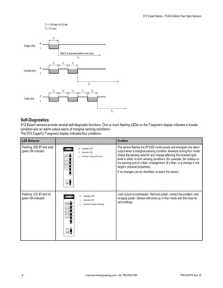 Banner sensors fiber | PDF