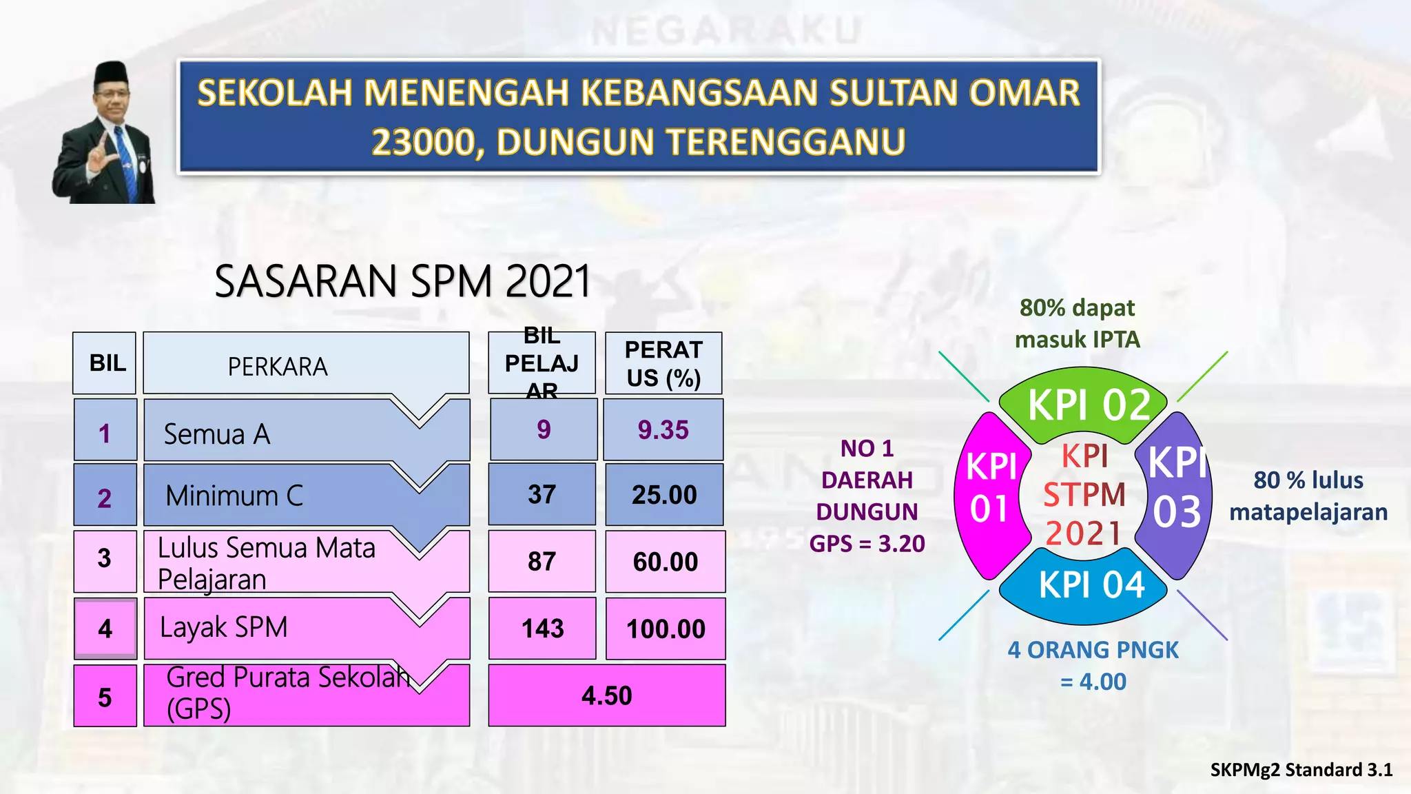 Banner spm dan stpm | PPTX