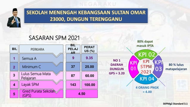 Banner spm dan stpm | PPTX