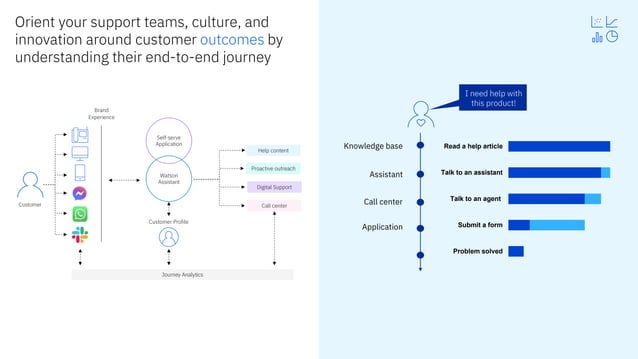 Banorte - Hakathon IBM Convocatoria bases | PPT
