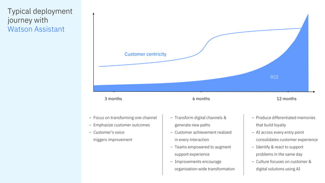 Banorte - Hakathon IBM Convocatoria bases | PPT