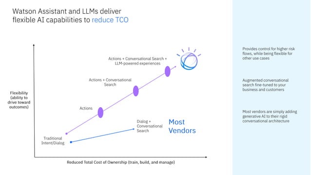 Banorte - Hakathon IBM Convocatoria bases | PPT