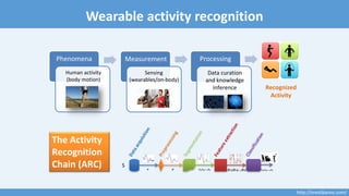 On the Development of A Real-Time Multi-Sensor Activity Recognition System | PPTX | Computer ...