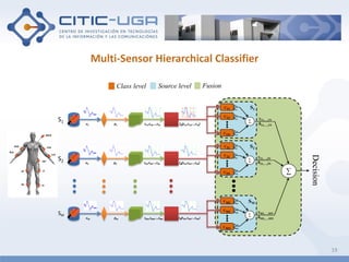Activity recognition based on a multi-sensor meta-classifier | PDF