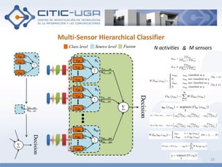 Activity recognition based on a multi-sensor meta-classifier | PDF | Internet of Things | Internet