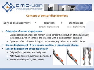Handling displacement effects in on-body sensor-based activity ...