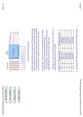 Ban phim key board | PDF