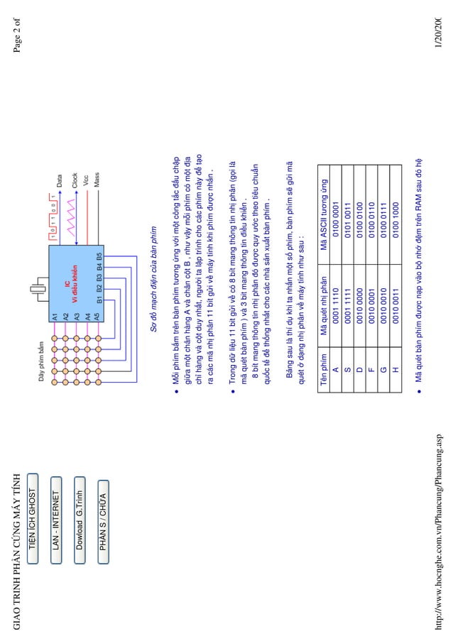 Ban phim key board | PDF