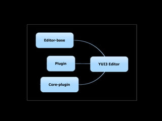 yui3 rich text editor | PPT