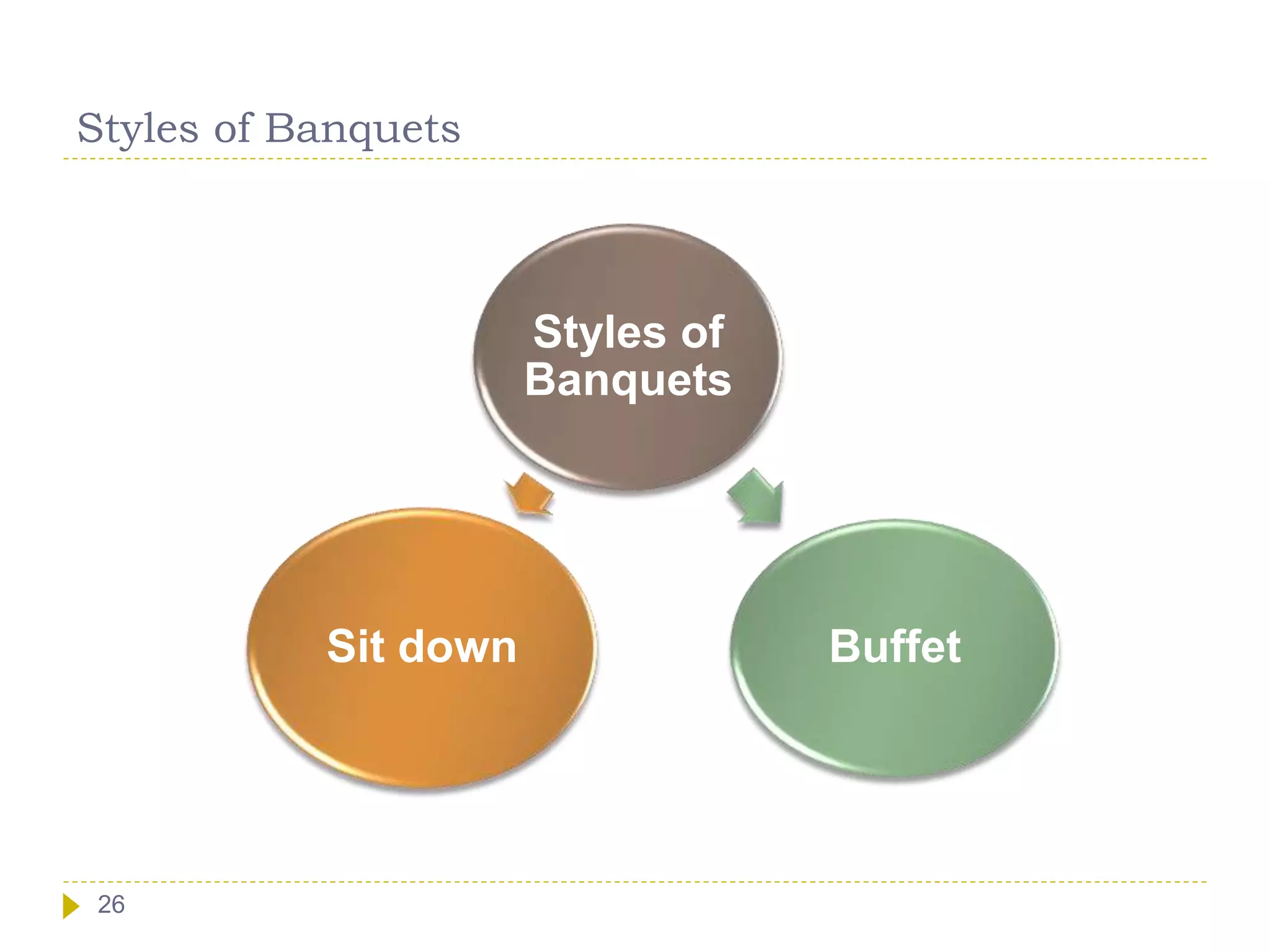 Introduction to Banquet | PPTX
