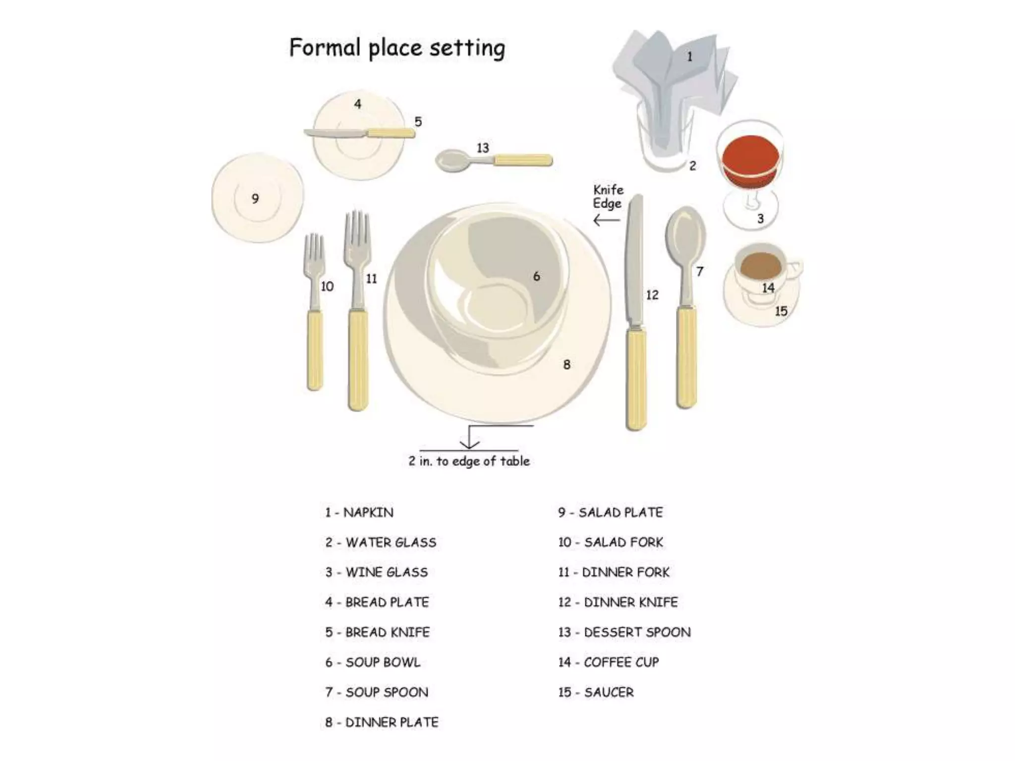 BANQUET ETIQUETTE.pptx