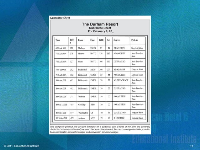 Banquet and catering operations | PPT | Hospitality Industry | Industries