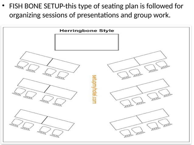 Banquets and different types of setups.pptx