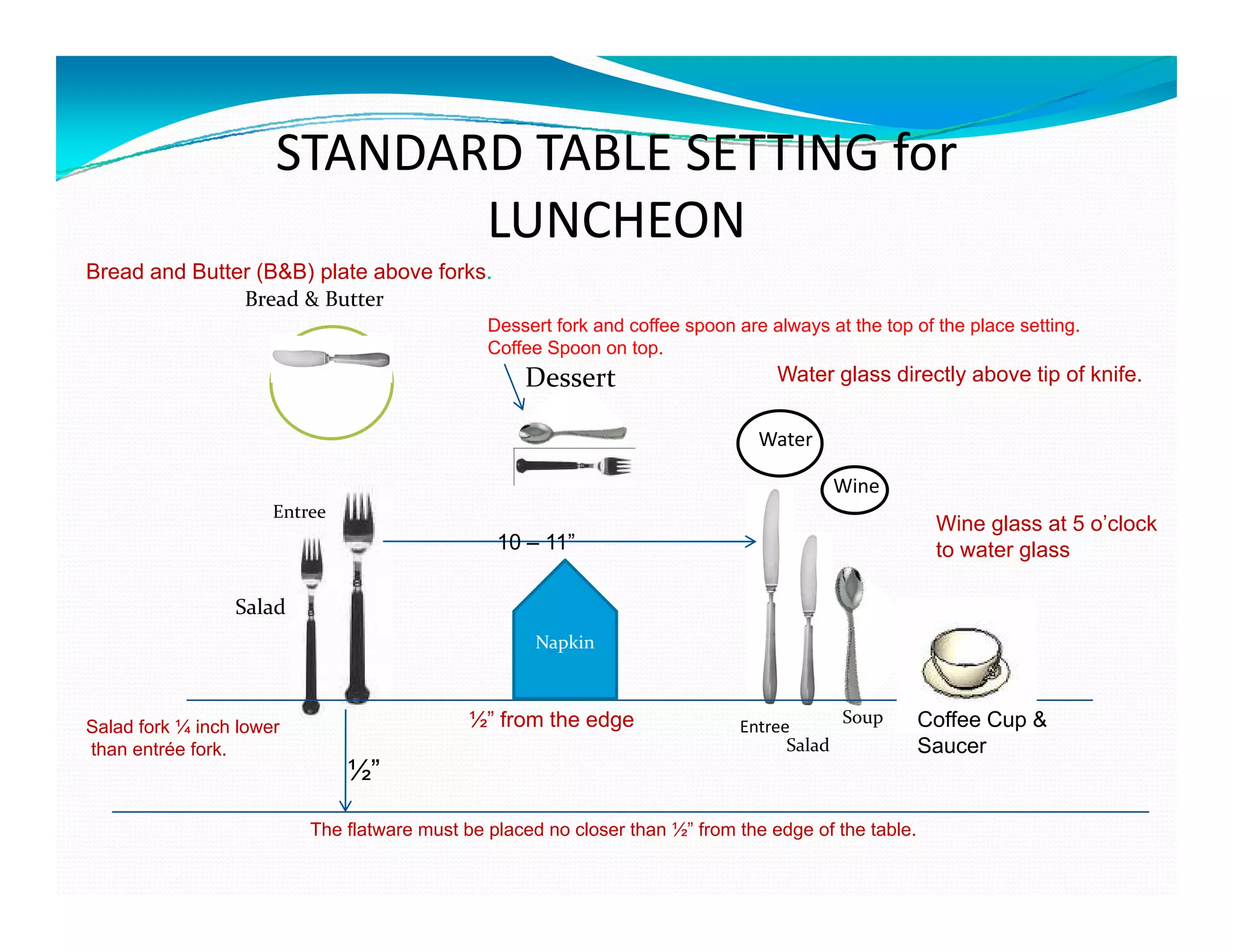 Banquet server basic skill training | PDF