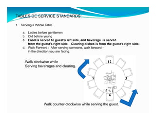 Banquet server basic skill training | PDF