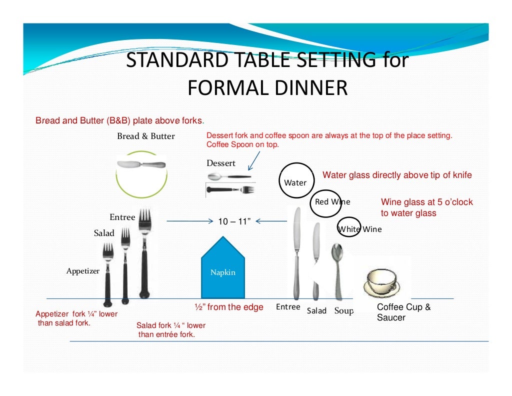 Banquet server basic skill training