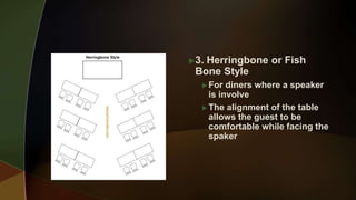 Banquet Setting | PPTX