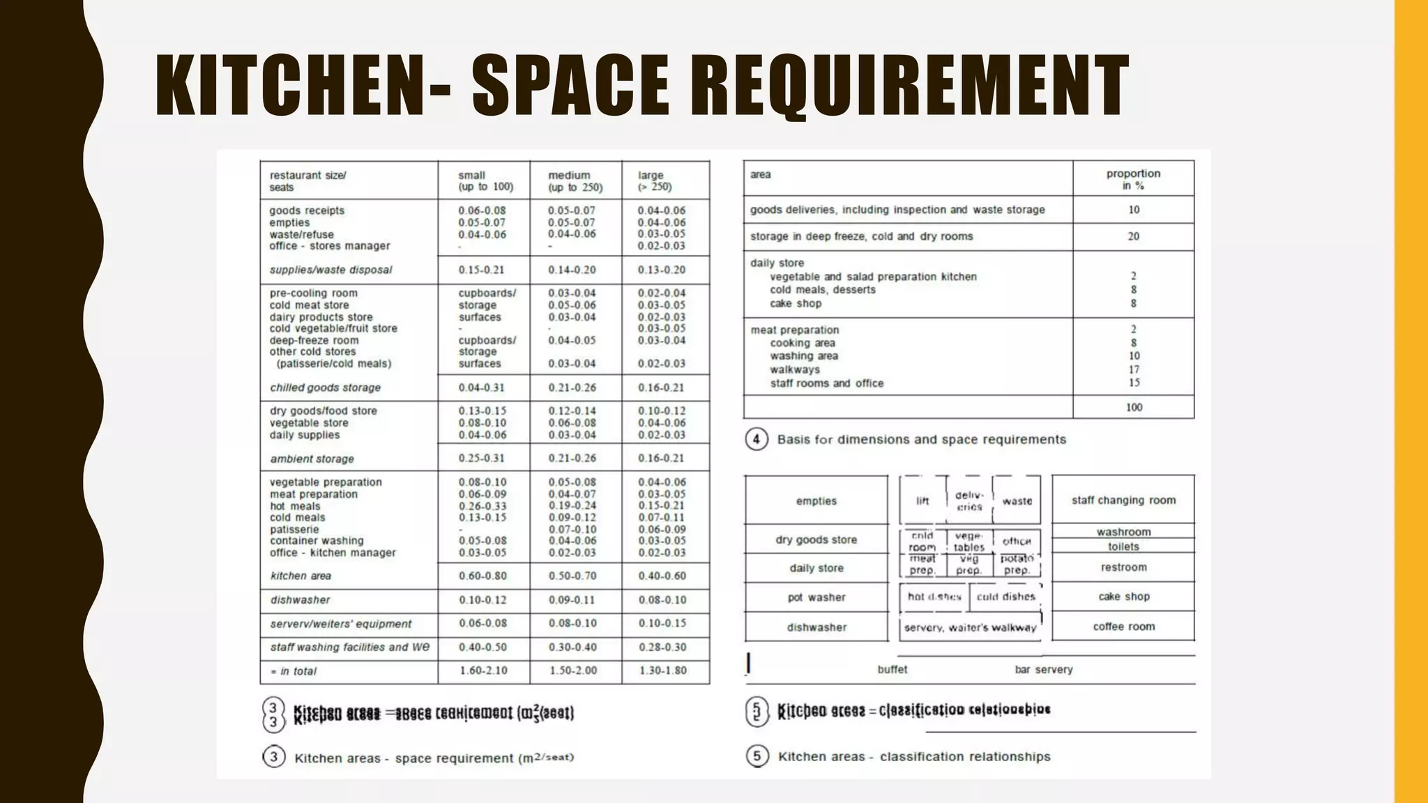 Banquet Standards | PPTX
