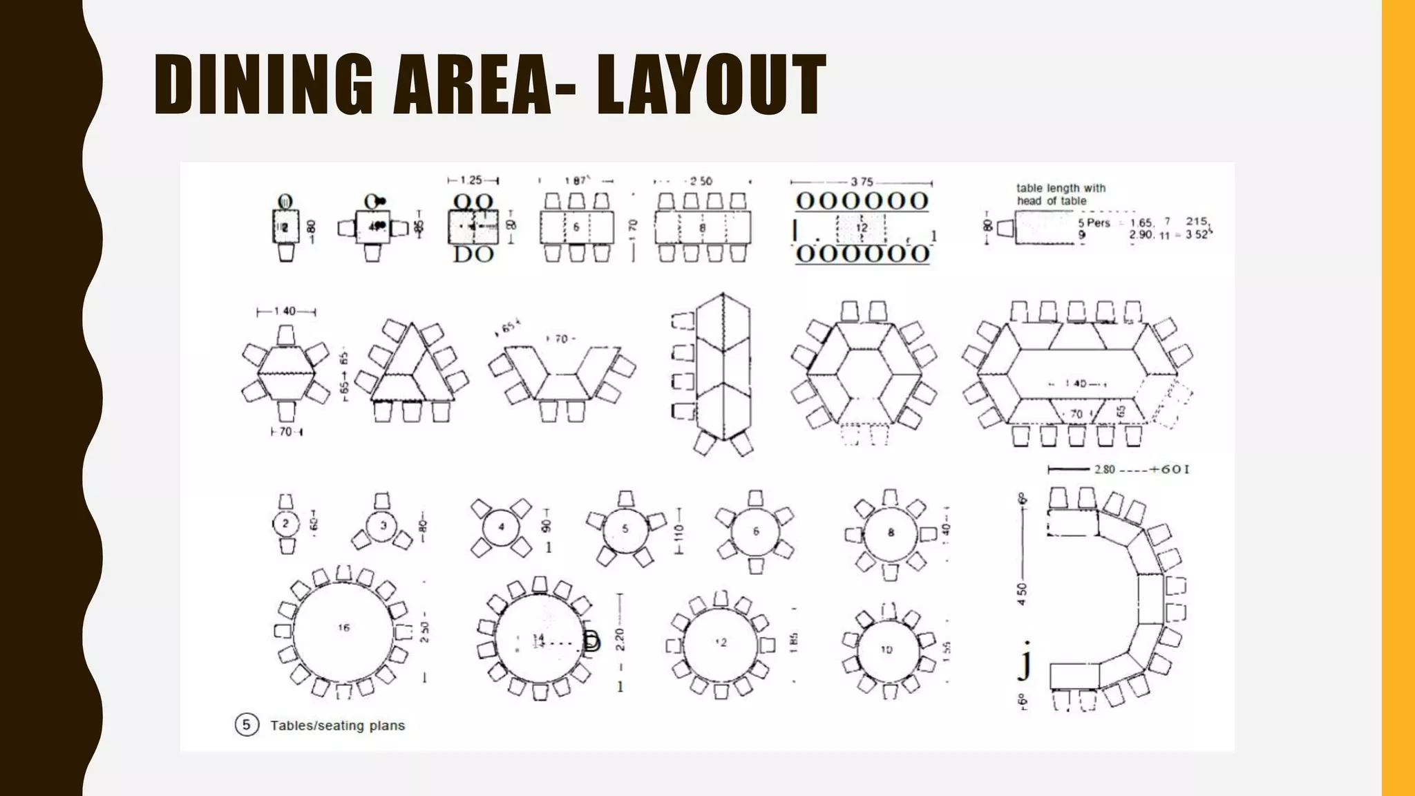 Banquet Standards | PPTX