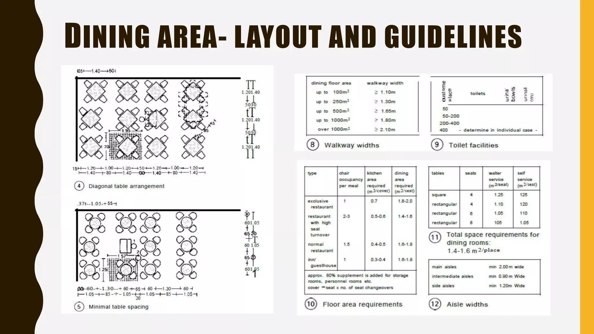 Banquet Standards | PPTX