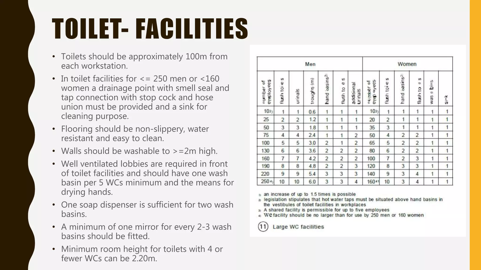 Banquet Standards | PPTX