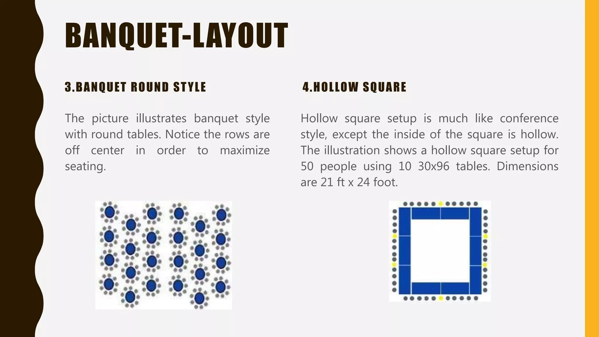 Banquet Standards | PPTX