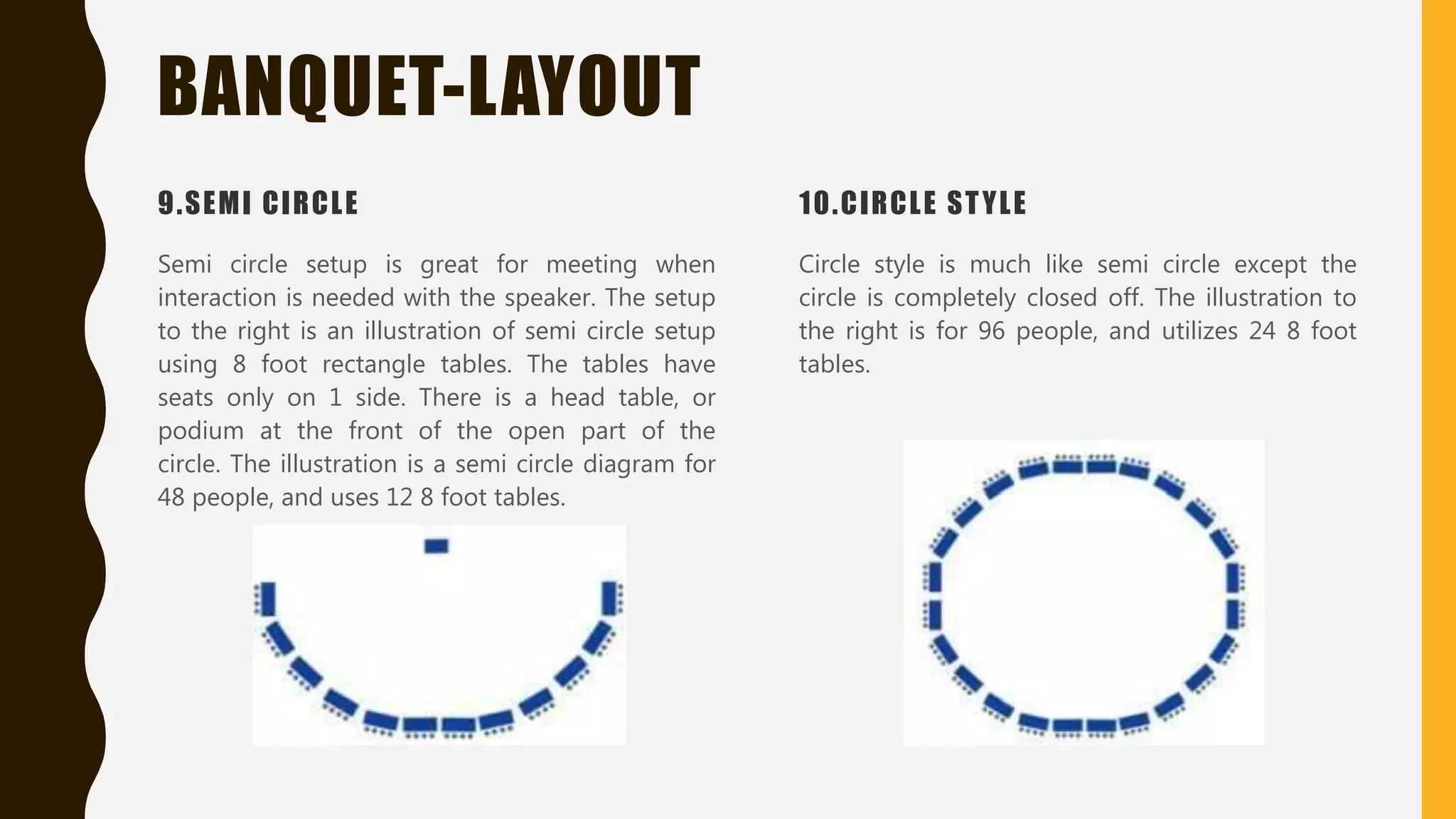 Banquet Standards | PPTX