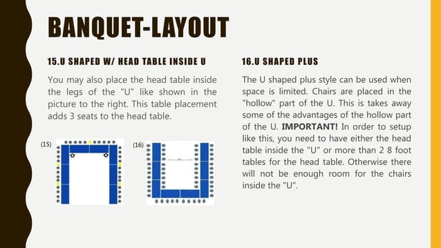 Banquet Standards | PPTX