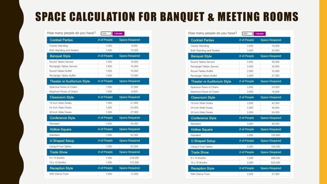 Banquet Standards | PPTX