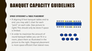 Banquet Standards | PPTX