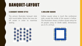 Banquet Standards | PPTX