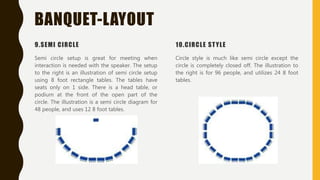 Banquet Standards | PPTX