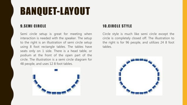 Banquet Standards | PPTX