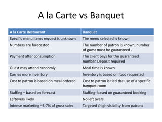 Banquet unit1 | PPTX