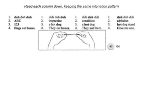 Bản sao của AMERICAN INTONATION.pptx