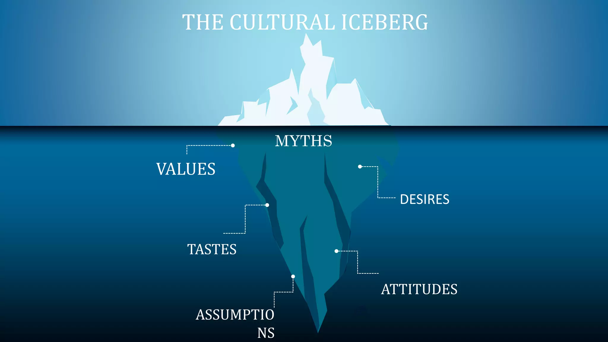 The-cultural-iceberg.pptx