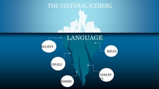 The-cultural-iceberg.pptx