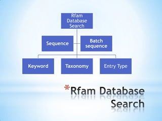 biological detabase | PPTX | Databases | Computer Software and Applications