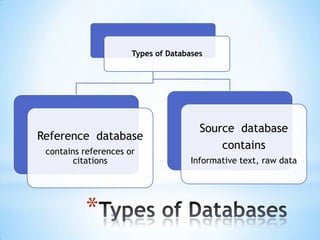 biological detabase | PPTX | Databases | Computer Software and Applications