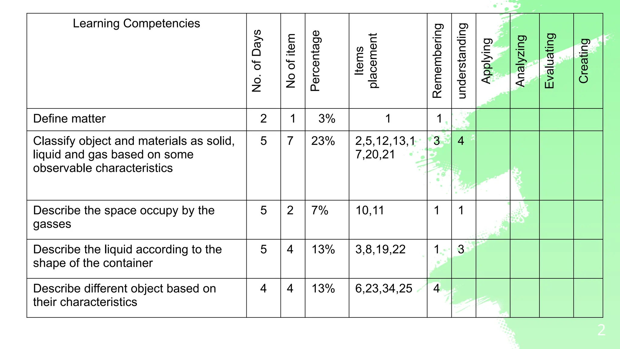 Table of spicification in science 3 3rd quarter | PPTX