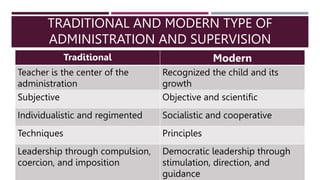 TRADITIONAL AND MODERN CONCEPTS OF ADMINISTRATION AND SUPERVISION.pptx