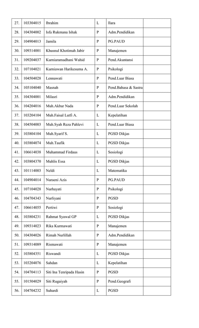 Bantaeng pajujukang | PDF