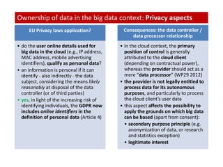 The interface between data protection and ip law | PDF